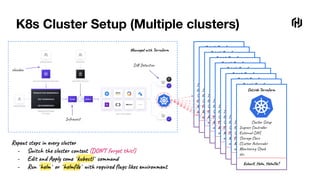 The benefits of Managing Helm with Terraform | PPT