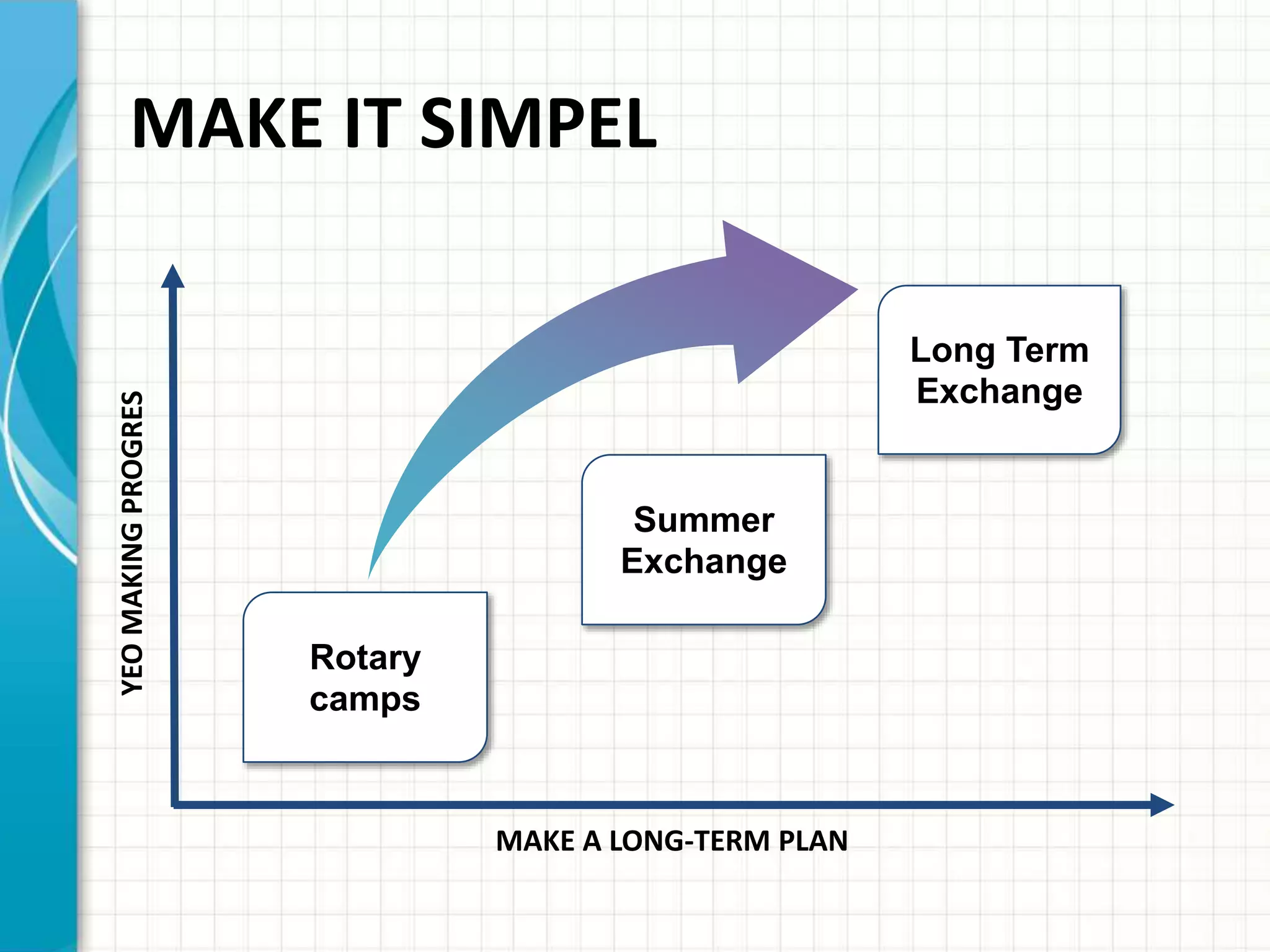 The Benefits of Short-term Programs | PPT