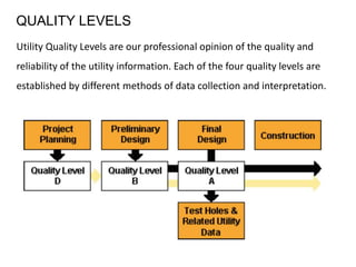 The benefits of subsurface utility engineering | PPTX