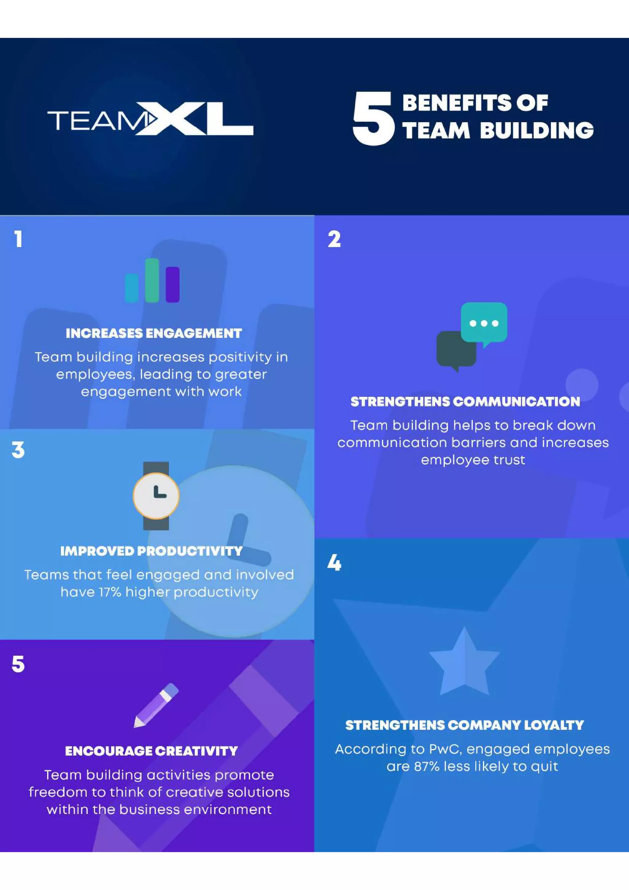 The benefits of team building | PDF