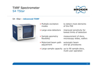 XRF and TXRF - Features and benefits | PPT