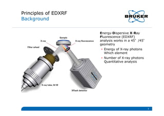 XRF and TXRF - Features and benefits | PPT