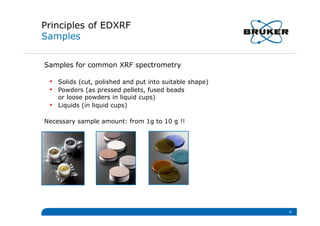 XRF and TXRF - Features and benefits | PPT
