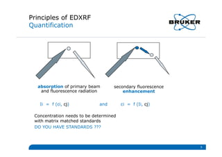 XRF and TXRF - Features and benefits | PPT