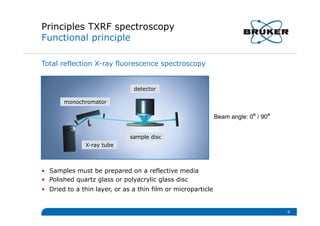 XRF and TXRF - Features and benefits | PPT