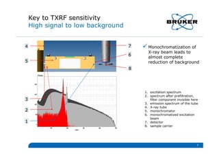 XRF and TXRF - Features and benefits | PPT
