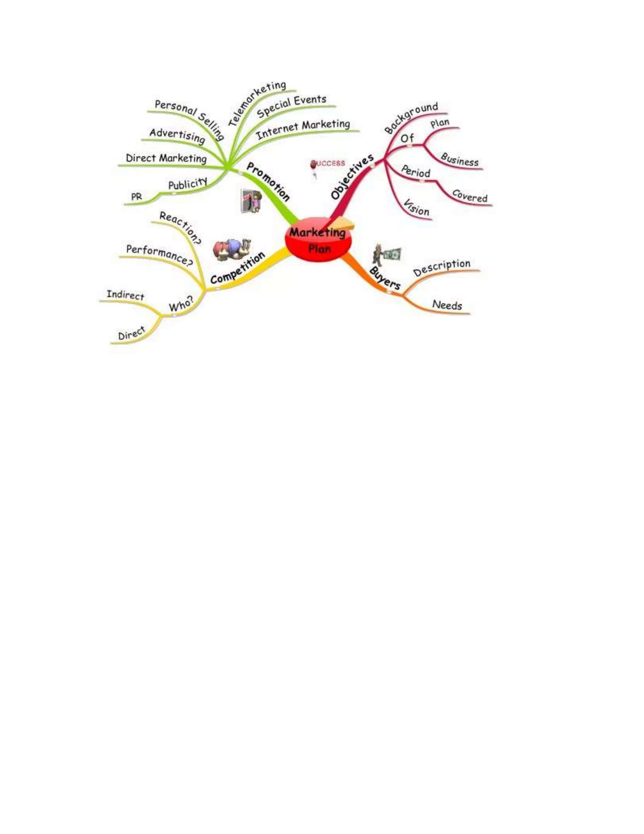 The Benefits of Using a Comprehensive Marketing Strategy An Infographic ...