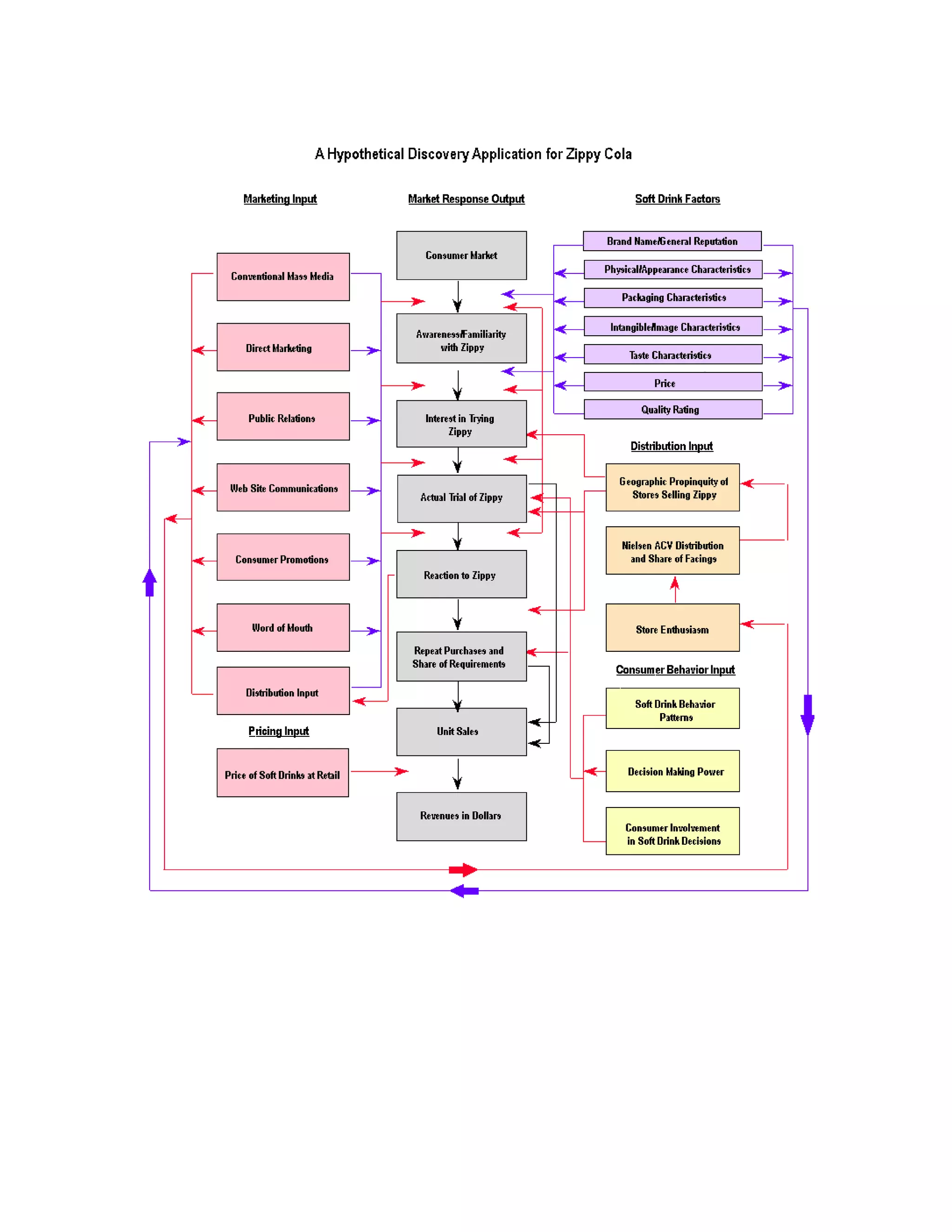 The Benefits of Using a Comprehensive Marketing Strategy An Infographic ...