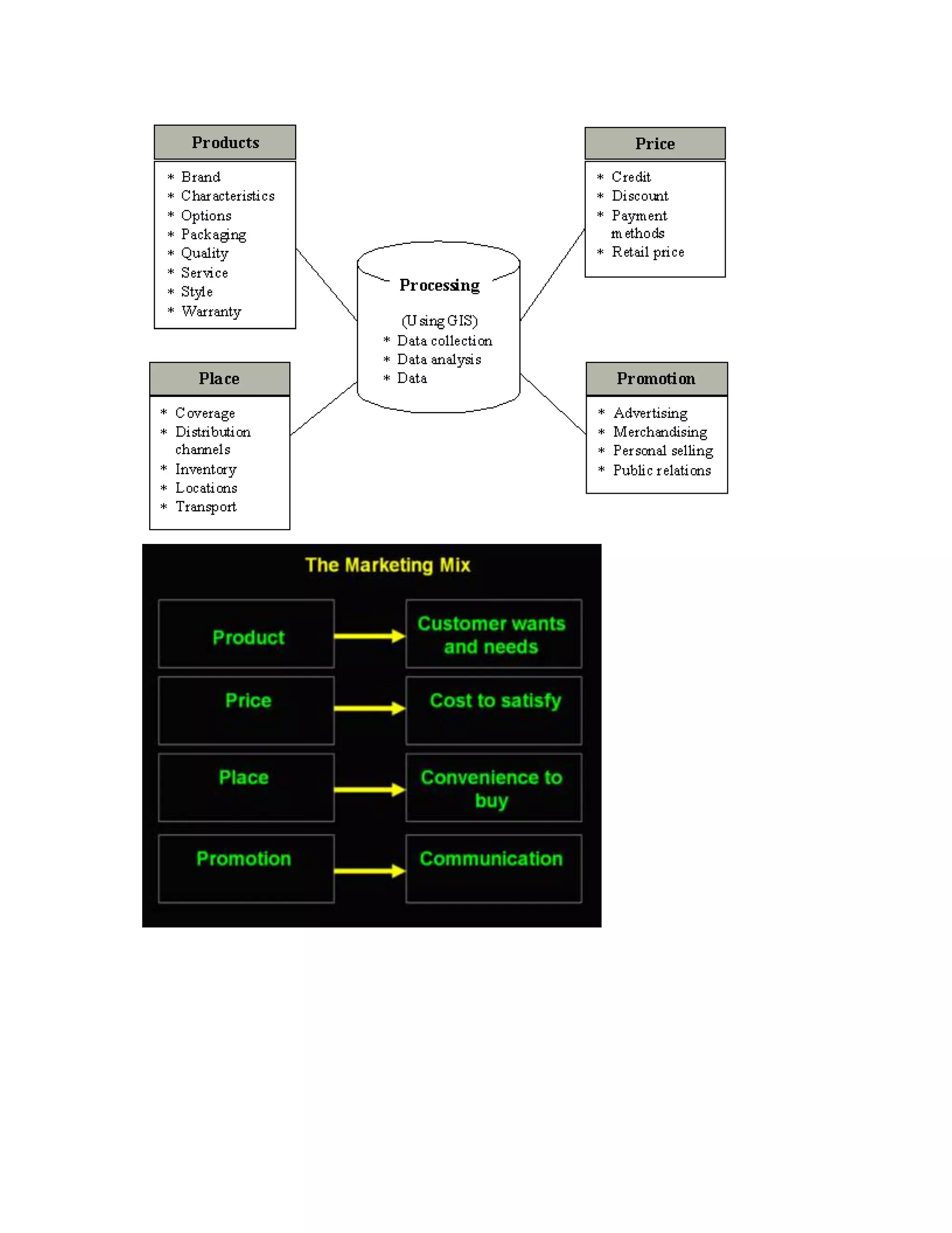 The Benefits of Using a Comprehensive Marketing Strategy An Infographic ...