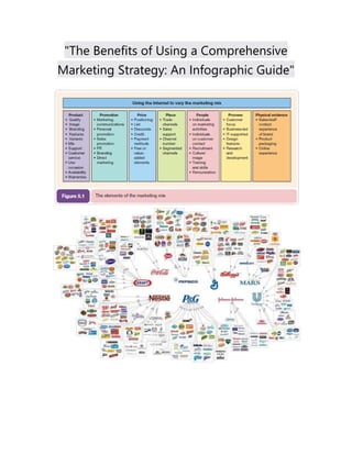 The Benefits of Using a Comprehensive Marketing Strategy An Infographic ...