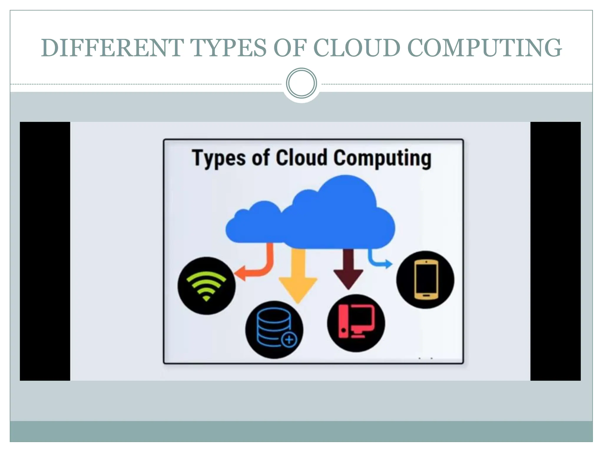 THE BENEFITS OF USING CLOUD COMPUTING IN BUSINESS.pptx