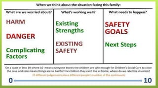 The benefits of using the Signs of Safety SoS approach - Short slide ...