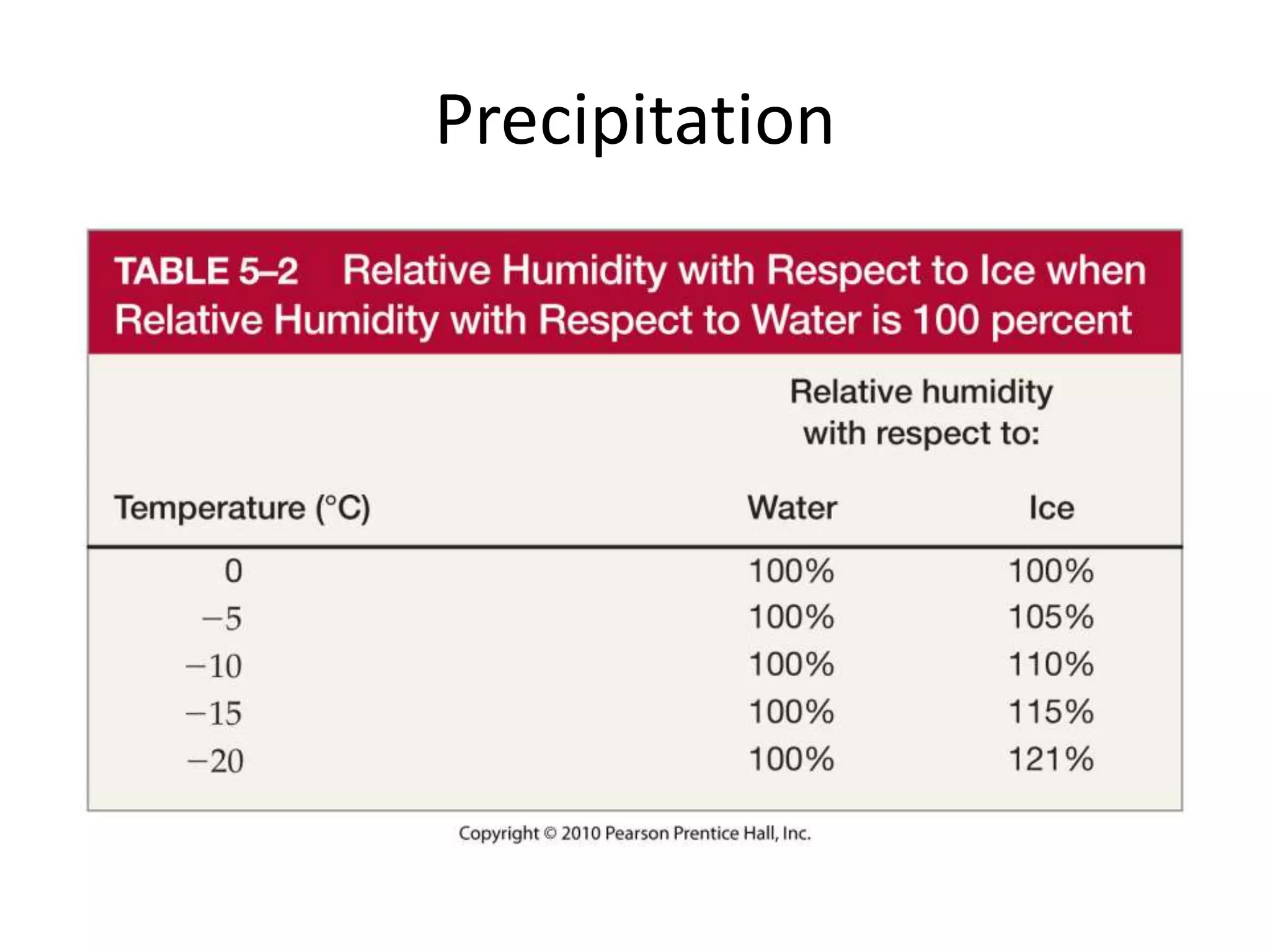 The Bergeron Process | PPTX