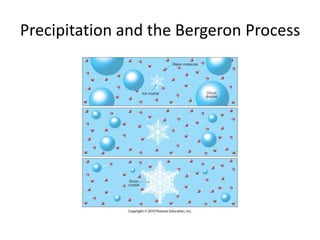 The Bergeron Process | PPTX