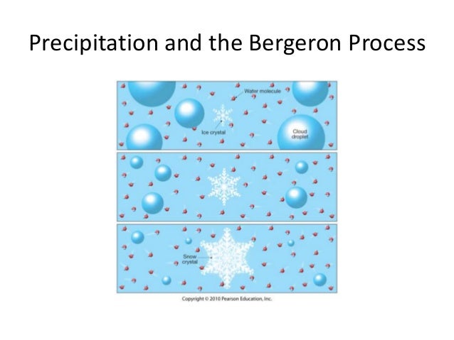 The Bergeron Process