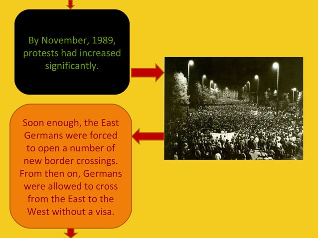 The Berlin Wall | PPT | Death, Injury, or Military Conflict | Sensitive ...