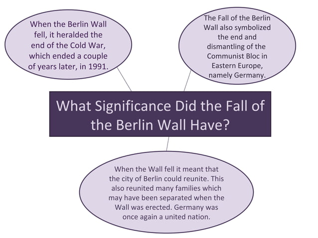 The Berlin Wall | PPT | Death, Injury, or Military Conflict | Sensitive ...