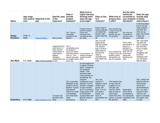 Mandy Miner's App Choices | PPT