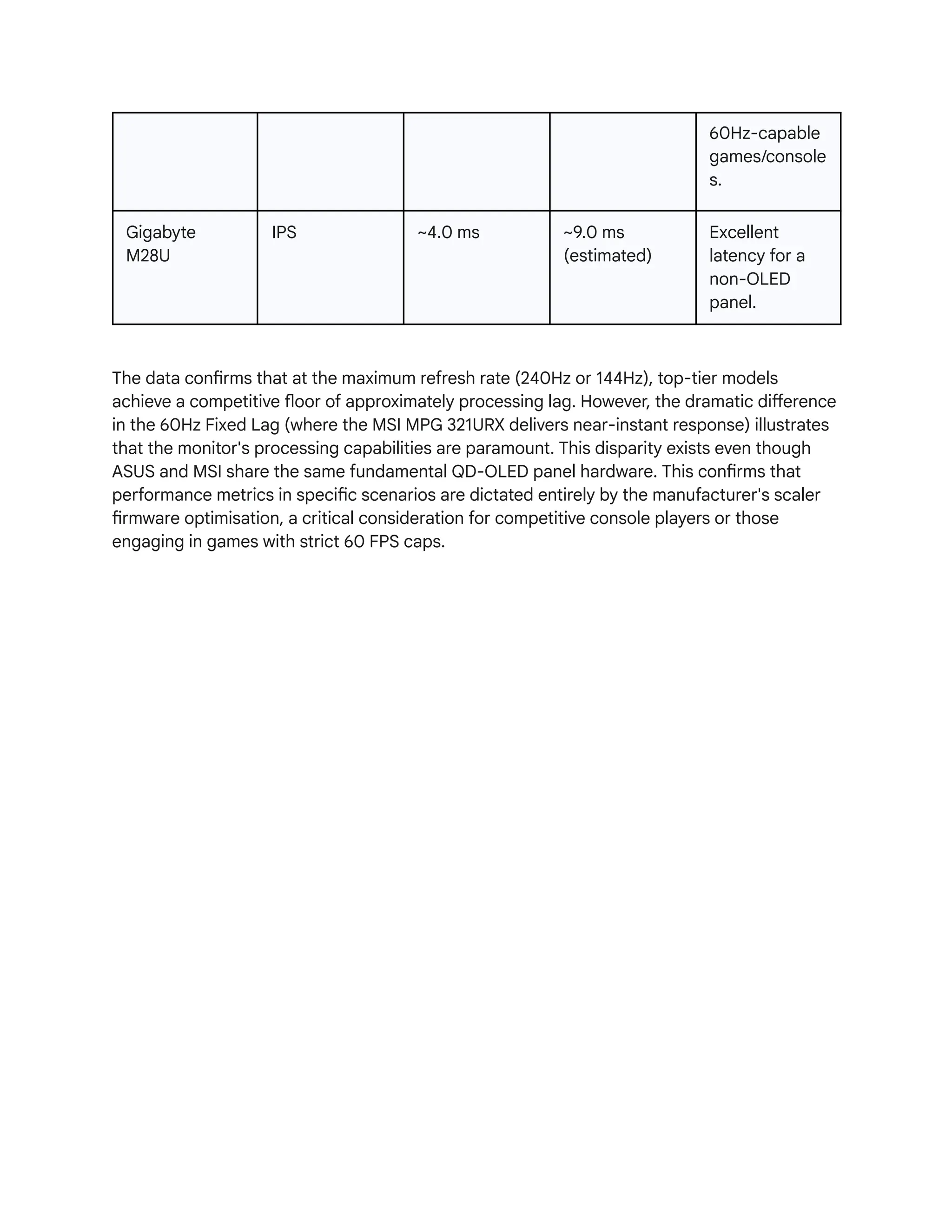 The Best 4K Gaming Monitors for High FPS and Low Latency.pdf