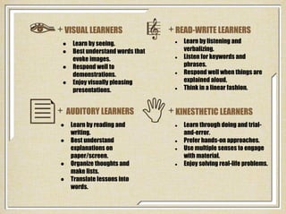 The Best (and worst) Study Habits. | PDF