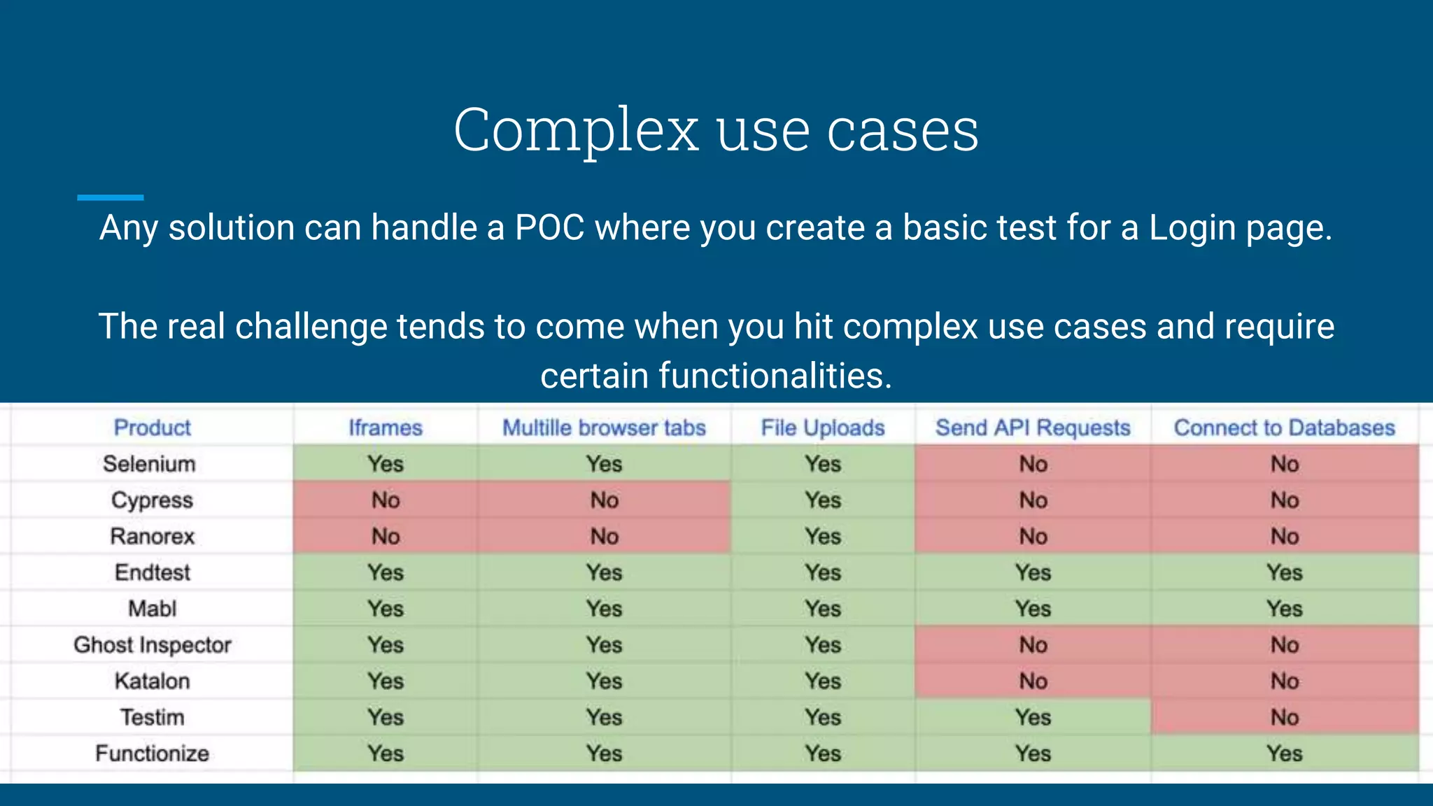 The Best Automated Testing Tools In 2020 Ppt