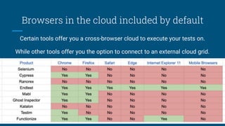 The Best Automated Testing Tools in 2020 | PPT