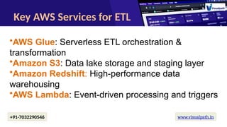 The Best AWS Data Engineering Course - AWS Data Engineering training.pptx