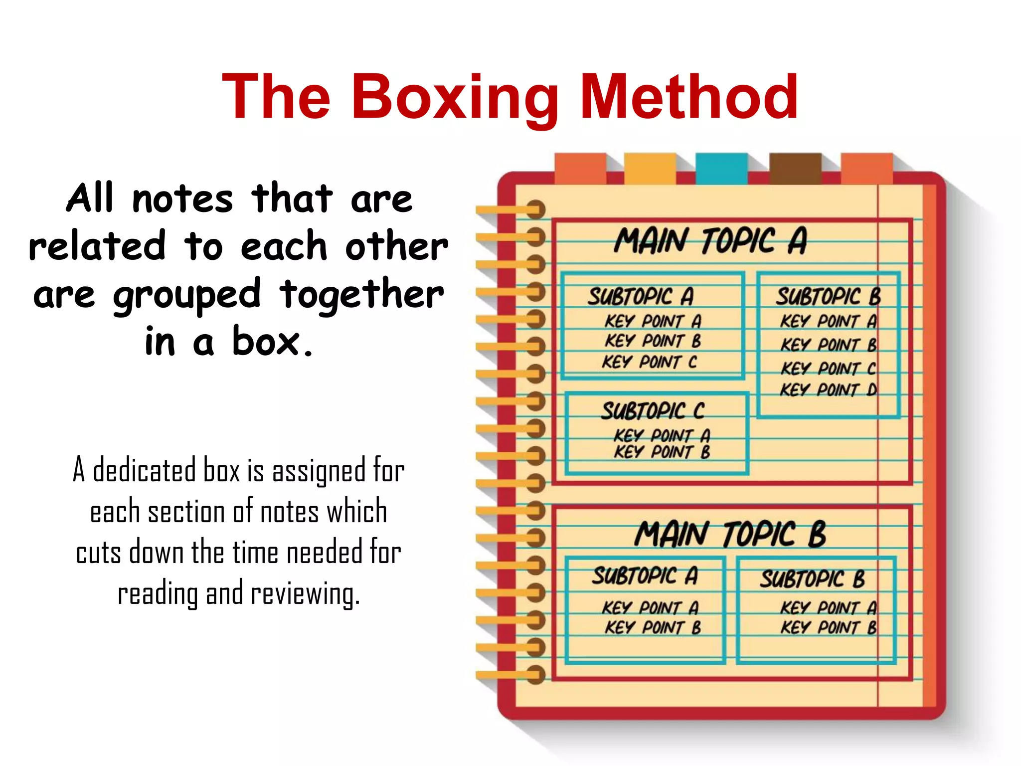 The best note taking methods | PDF