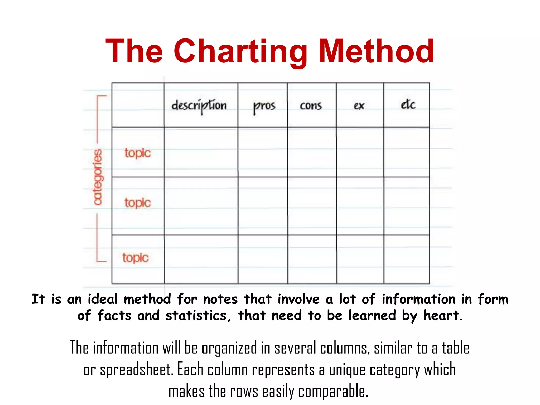 The best note taking methods | PDF