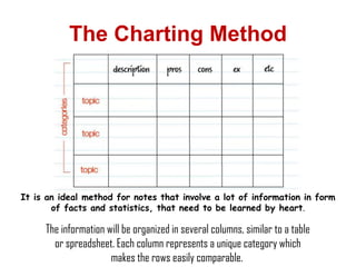 The best note taking methods | PDF