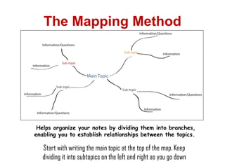 The best note taking methods | PDF