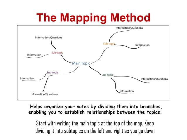 The best note taking methods | PDF