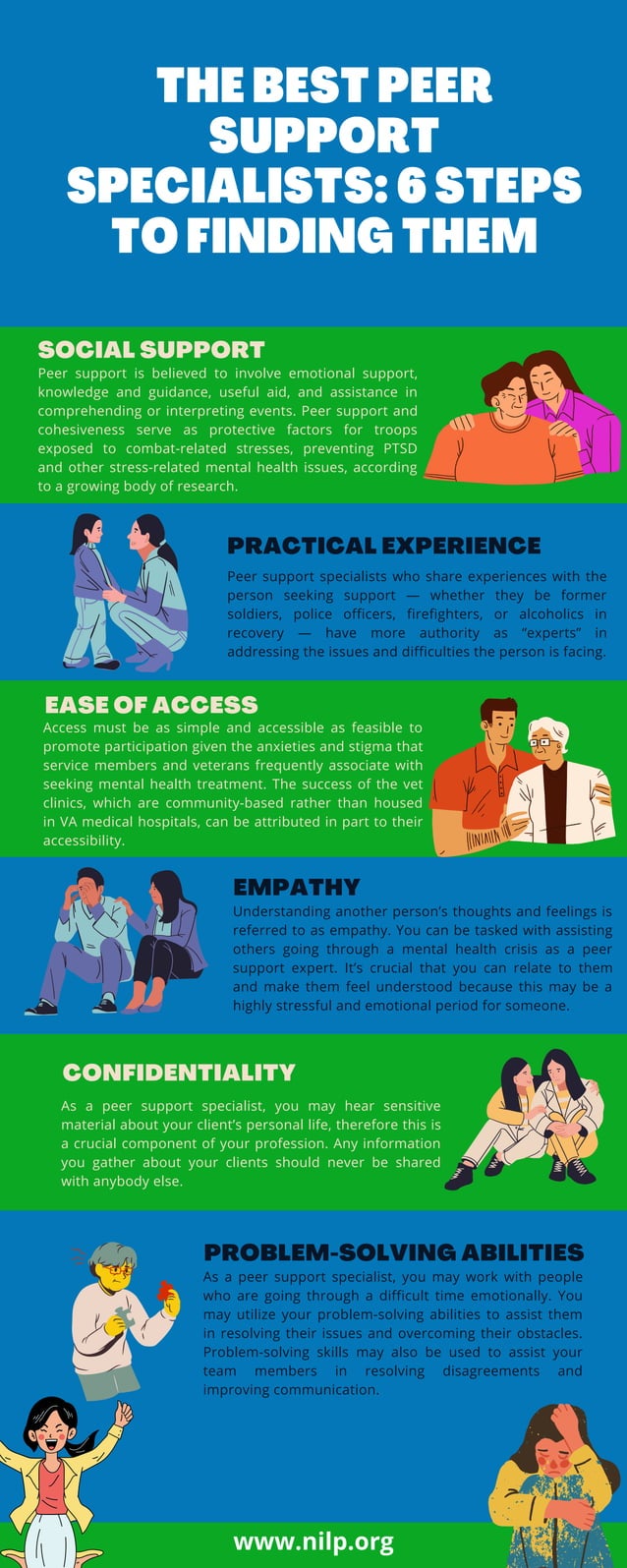 The Best Peer Support Specialists 6 Steps to Finding Them.pdf