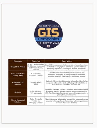 The Best Performing GIS Companies To Follow In 2023.pdf