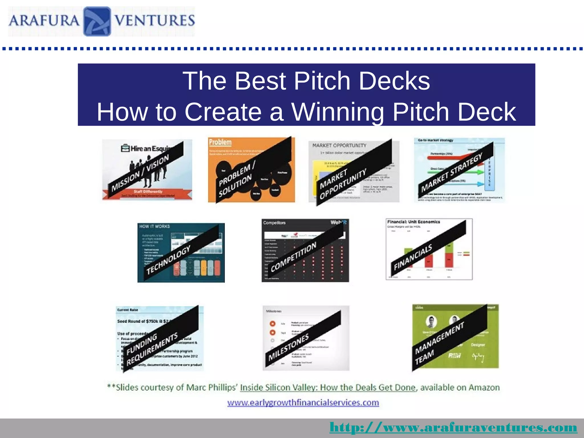 The Best Pitch Decks | PPT