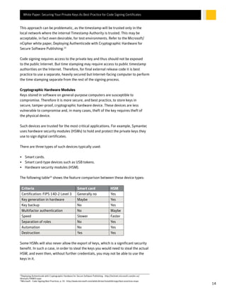 The Best Practices of Symantec Code Signing - RapidSSLonline | PDF