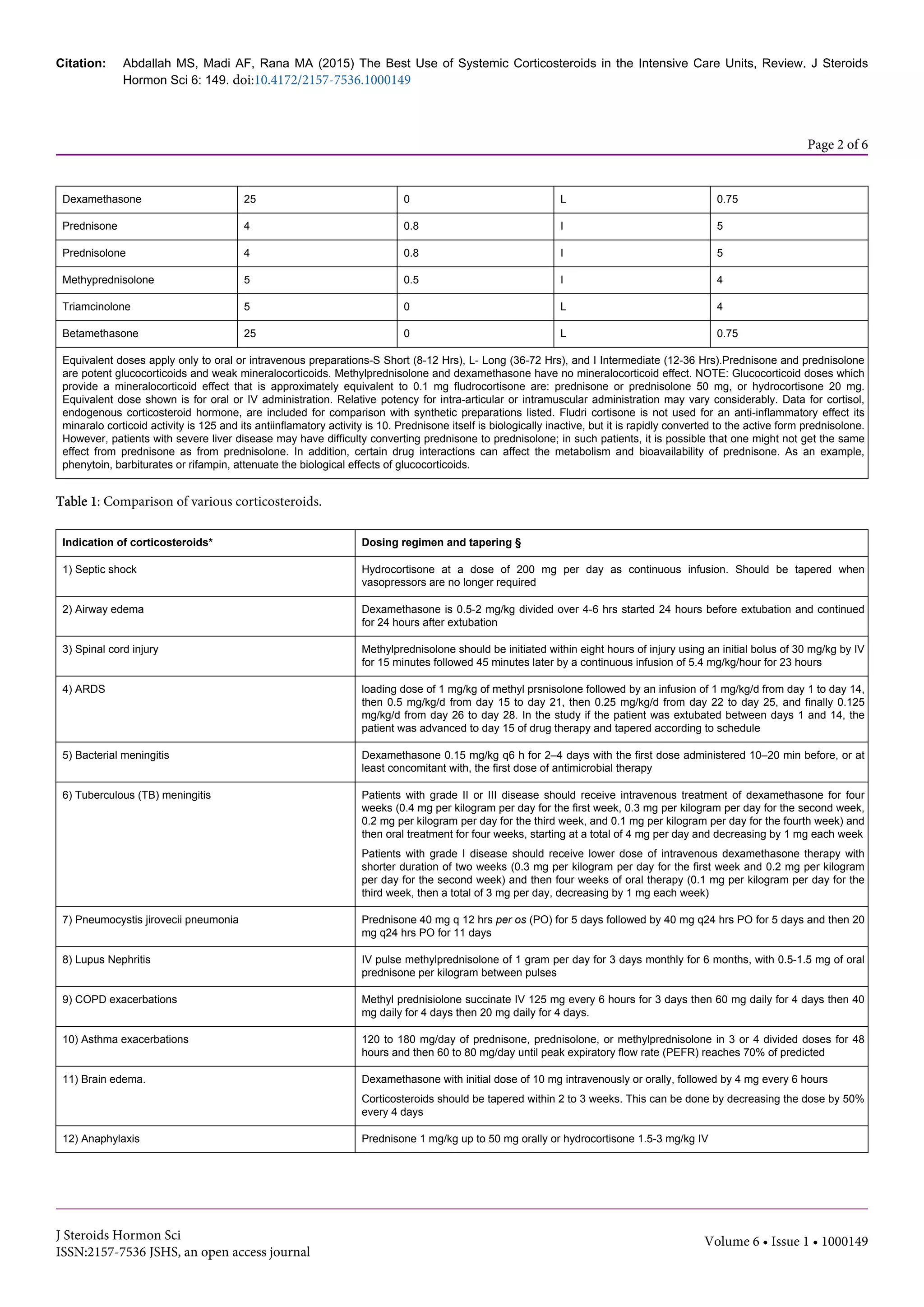 The best use of systemic corticosteroids in the intensive care units ...