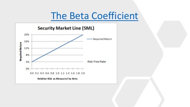 The beta coefficient - blugm.com
