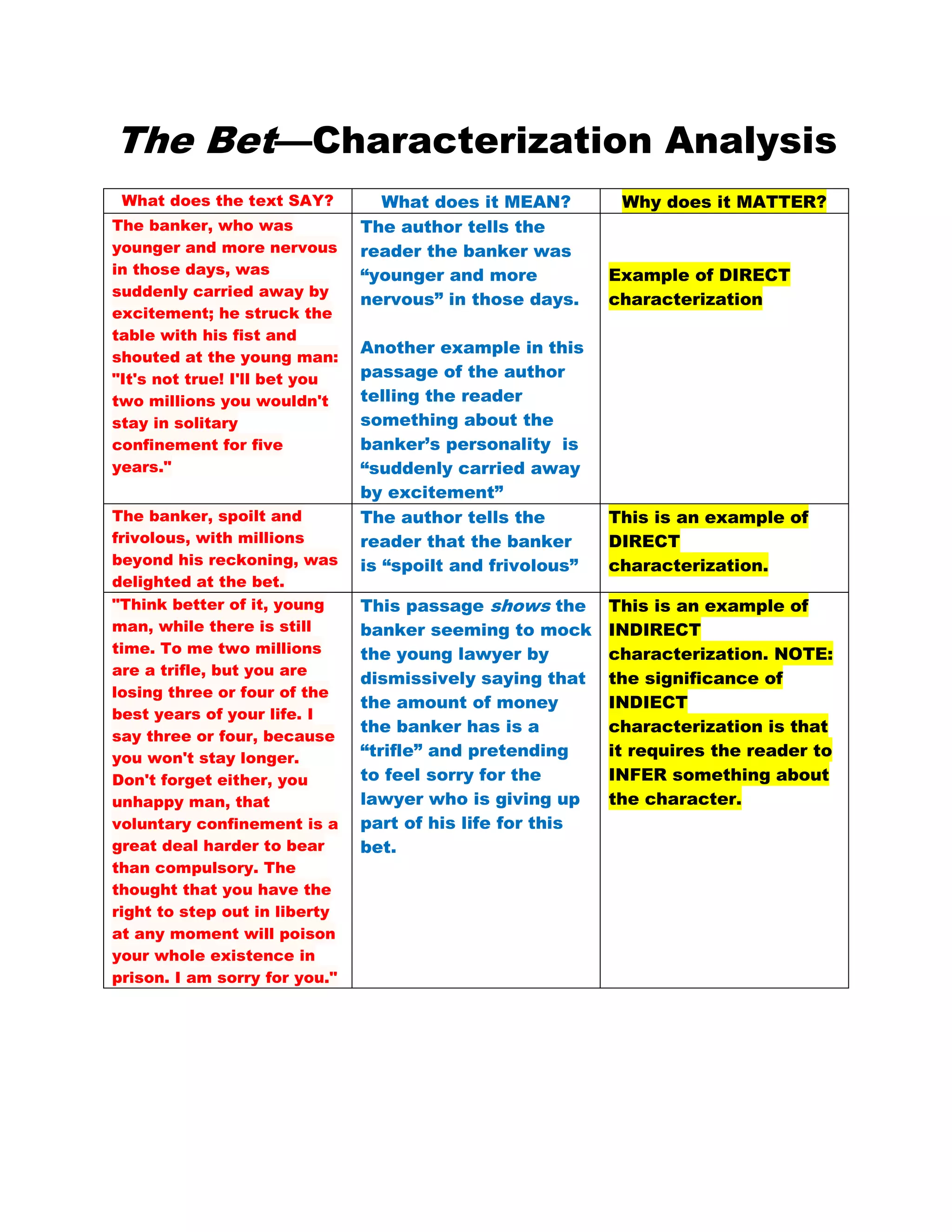 The bet characterization analysis | PDF | Fiction | Books and Literature