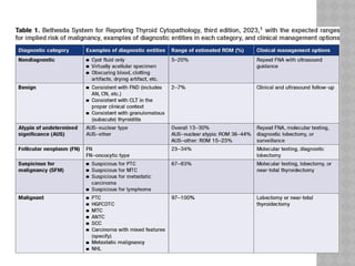 THE BETHESDA SYSTEM FOR THYROID REPORTING CYTOPATHOLOGY.pptx
