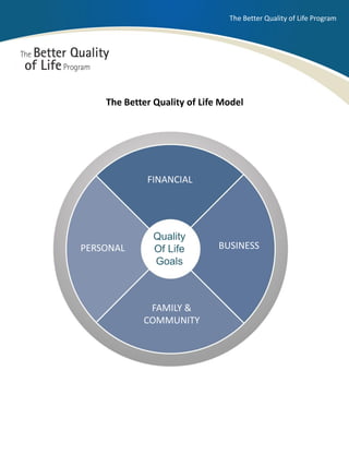 The Better Quality Of Life Program | PDF