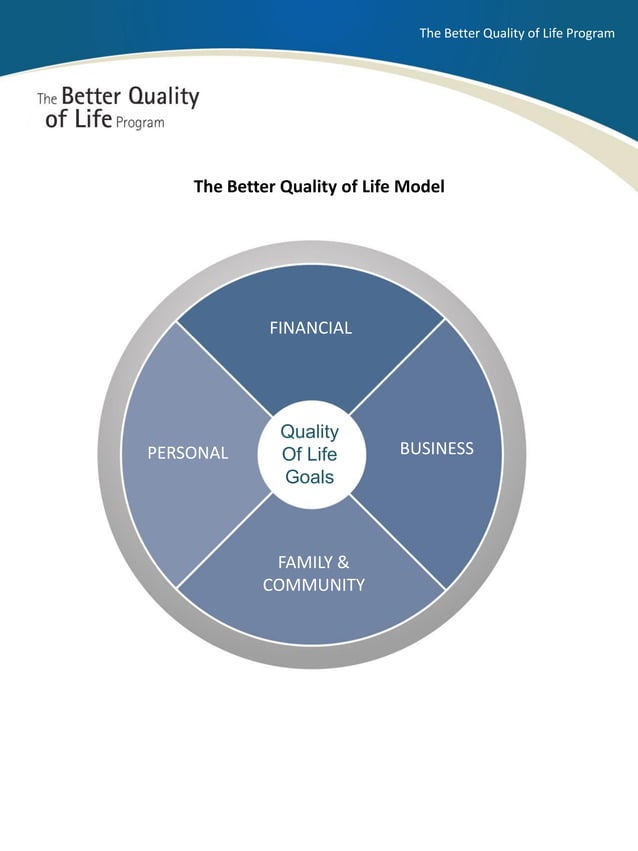 The Better Quality Of Life Program | PDF