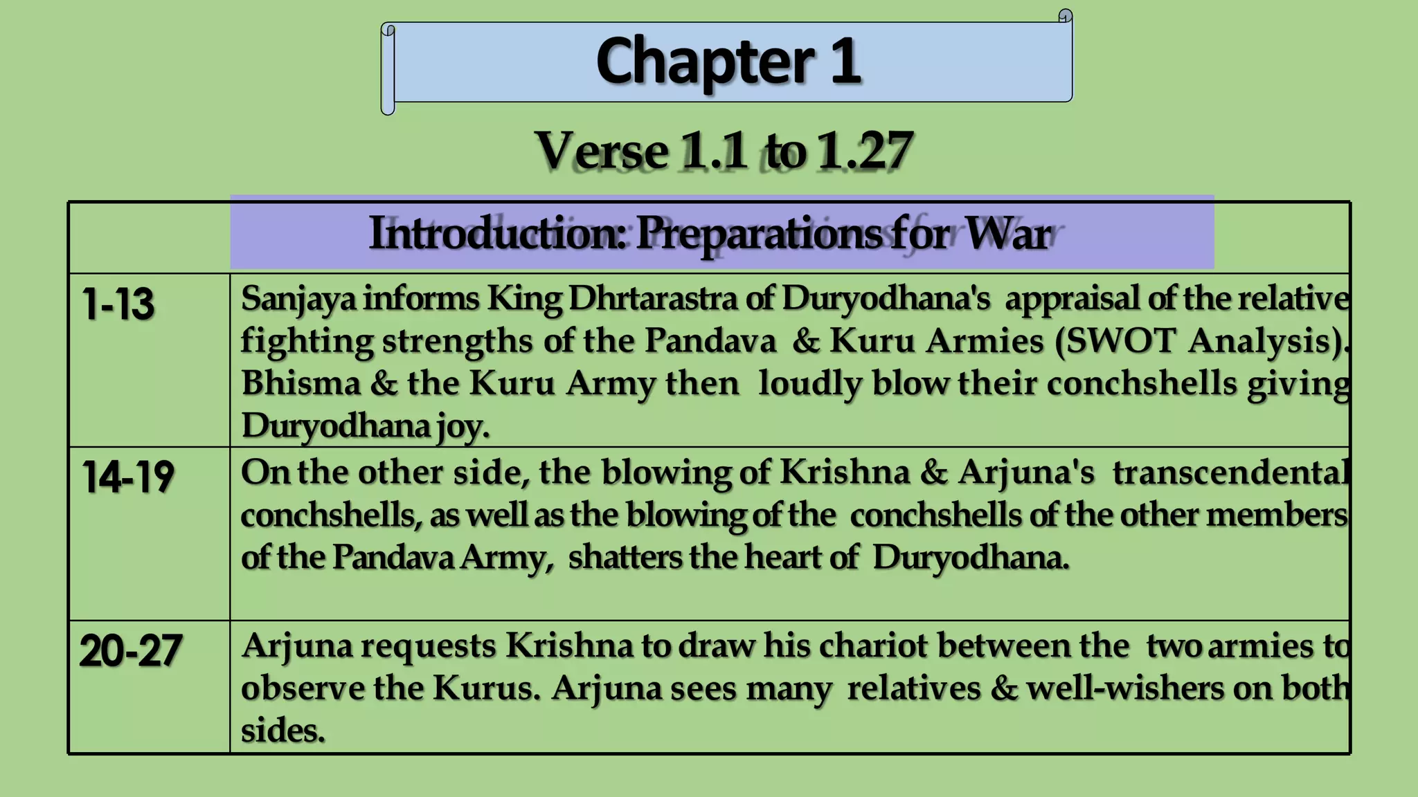 The Bhagavad Gita for Human Development Zoom Class - Zoom Chapter 1 | PPT