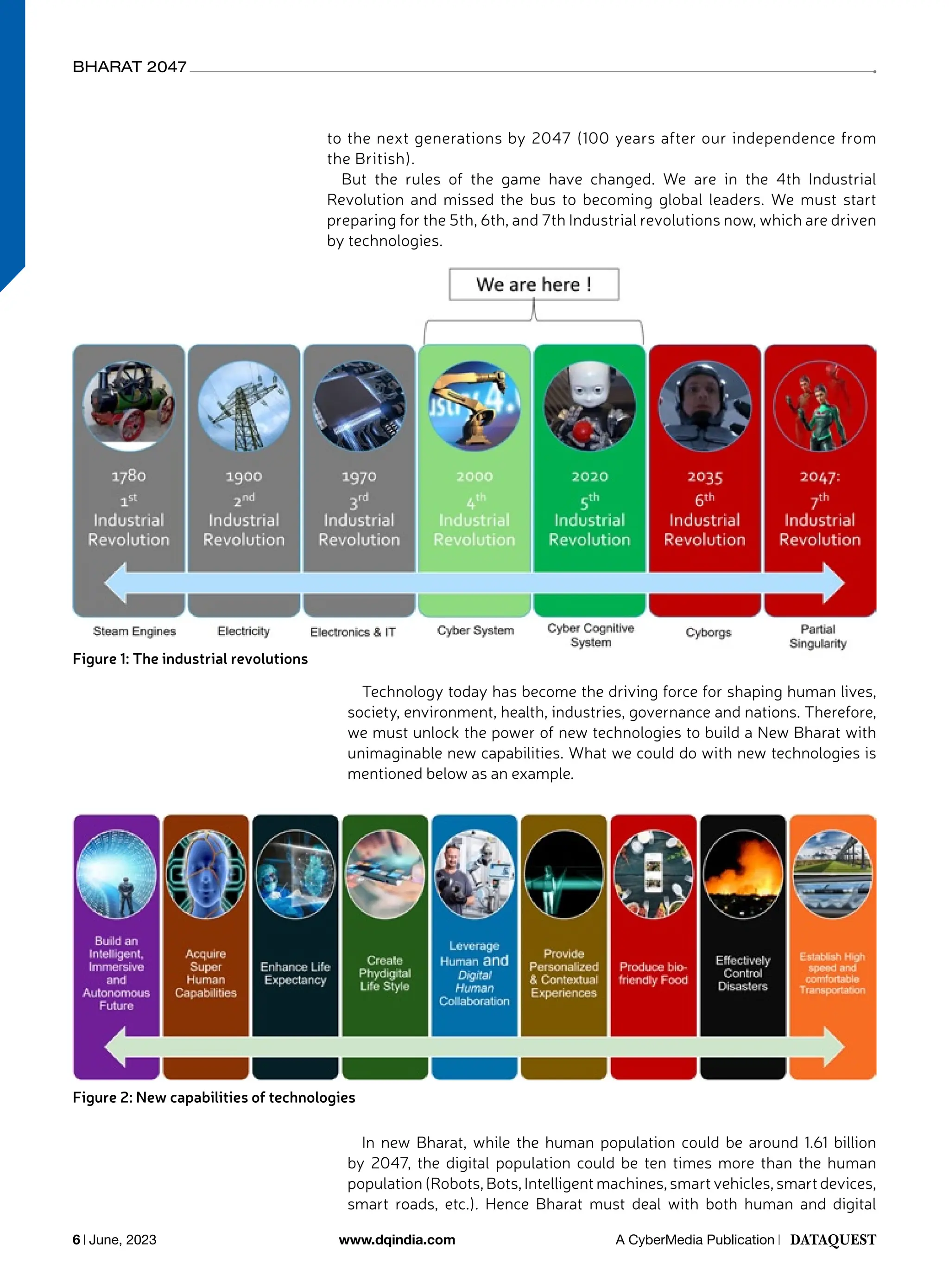 Bharat 2047 Vision Powered by Technologies | PDF