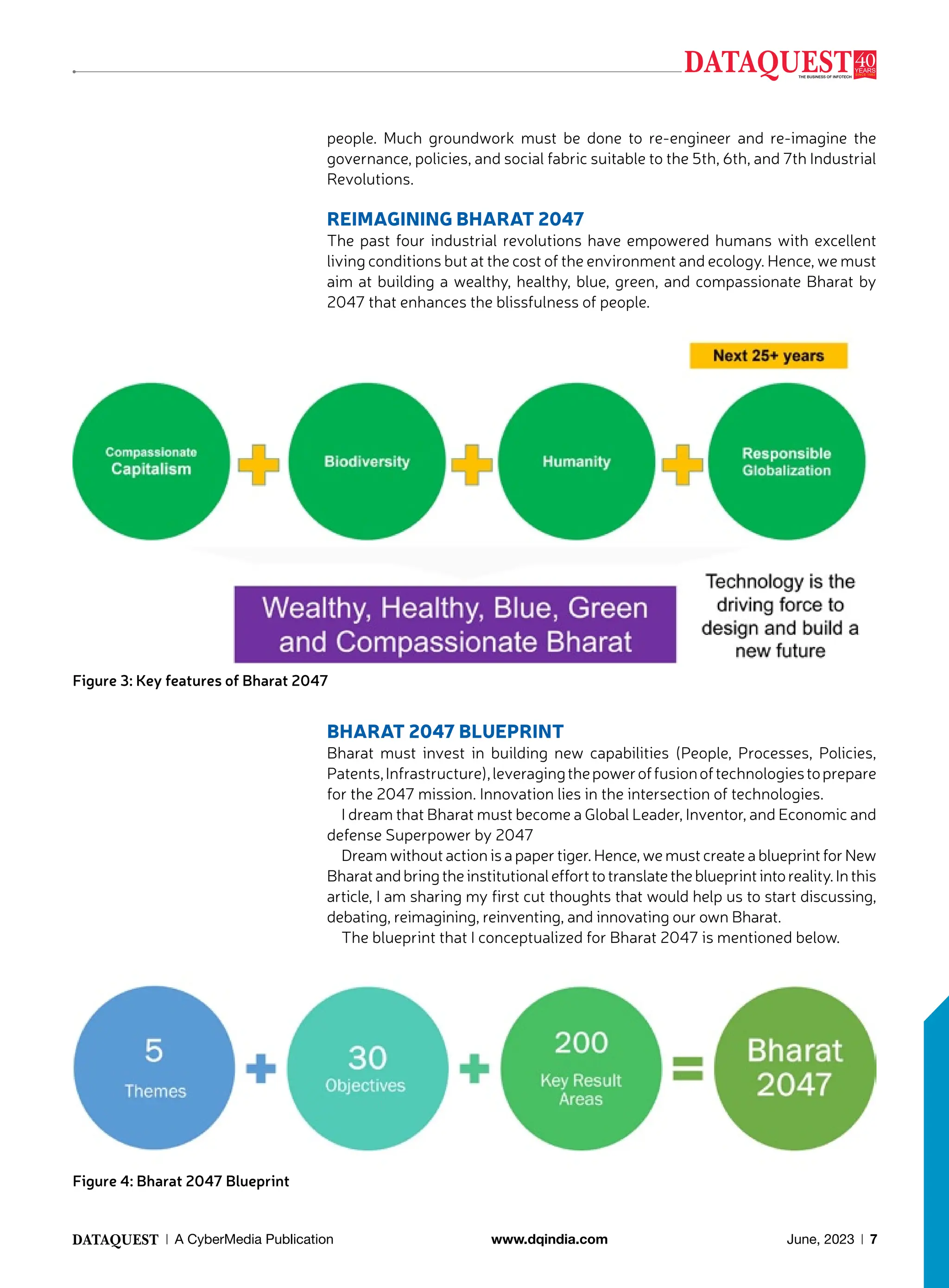 Bharat 2047 Vision Powered by Technologies | PDF