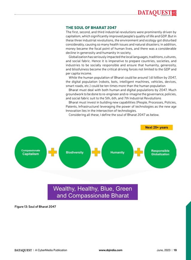 Bharat 2047 Vision Powered by Technologies | PDF