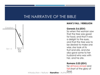 The Bible in History And Context | PPTX