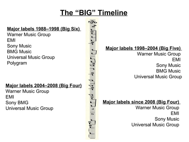 The Big 4 Presentation | PPT | Alternative Rock | Rock Music