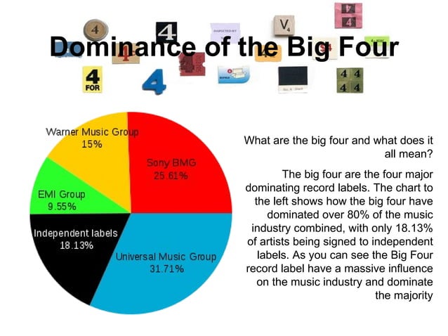 The Big 4 Presentation | PPT | Alternative Rock | Rock Music