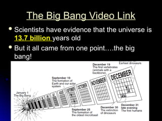 The Big Bang theory that tell us about the history of universe | PPT